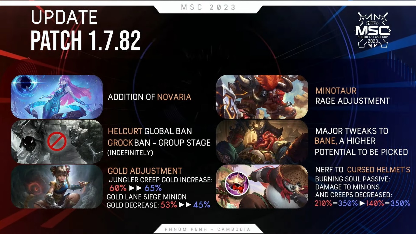 These are the reasons why Grock was banned from the MSC Tournament ...