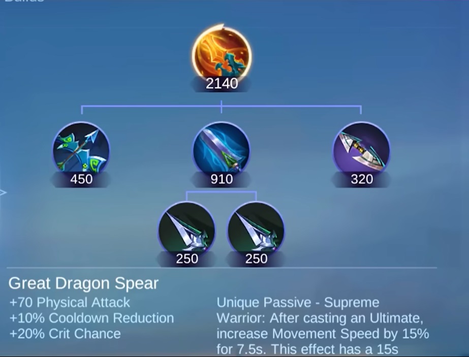 Item Baru Great Dragon Spear Mobile Legends (ML), Apa Fungsinya? – Esportsku