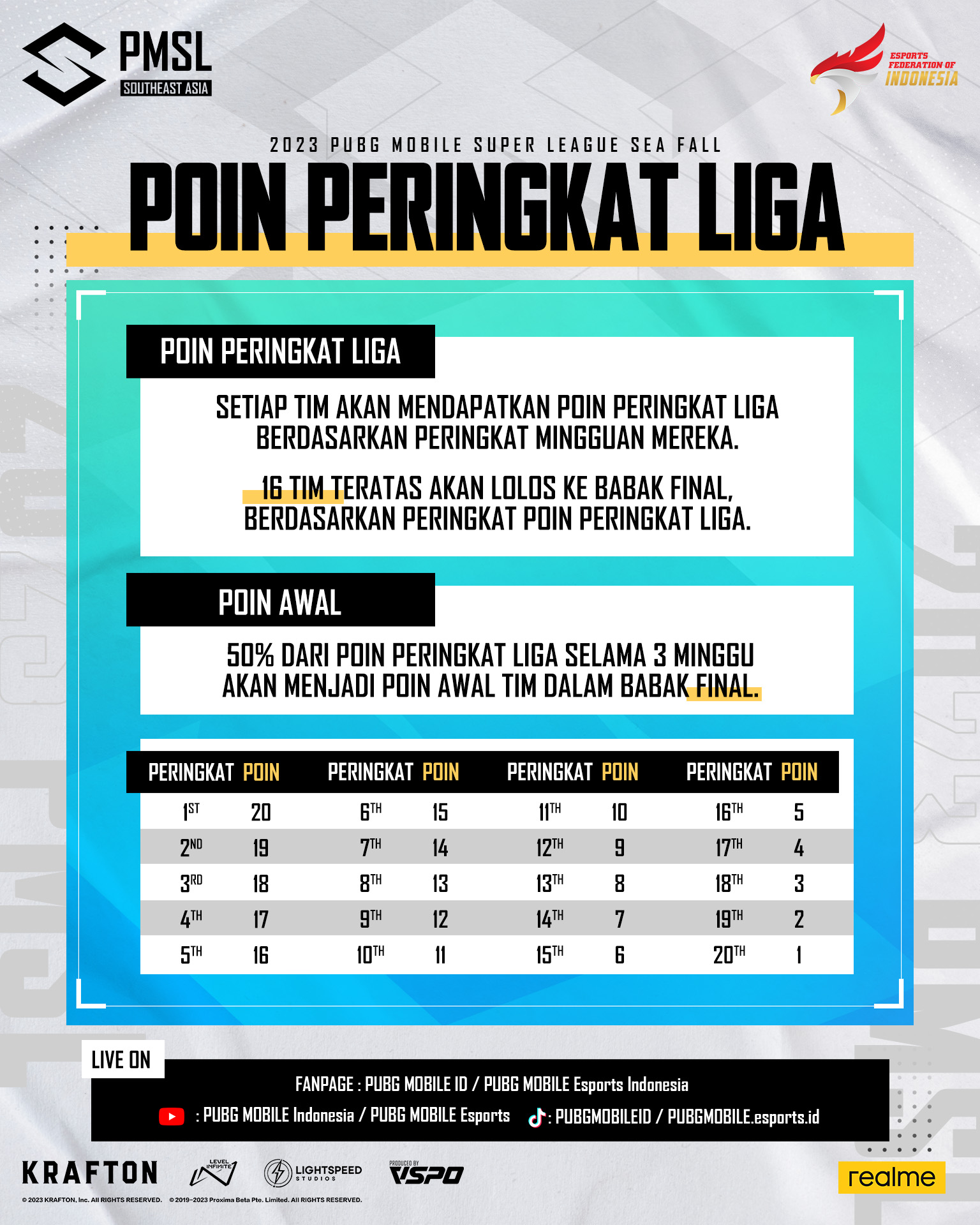 Jadwal 2023 PMSL SEA Fall, Format, Hasil Dan Cara Tonton! – Esportsku