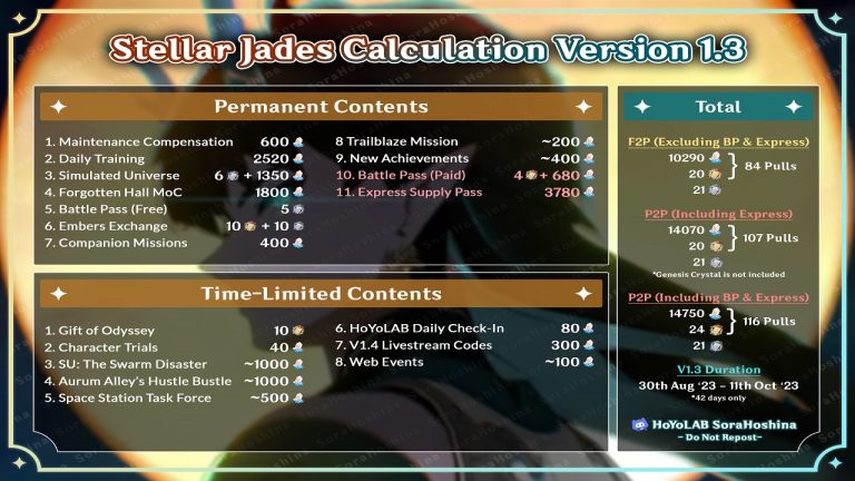 Total Stellar Jade Versi 1.3 Honkai Star Rail – Esportsku