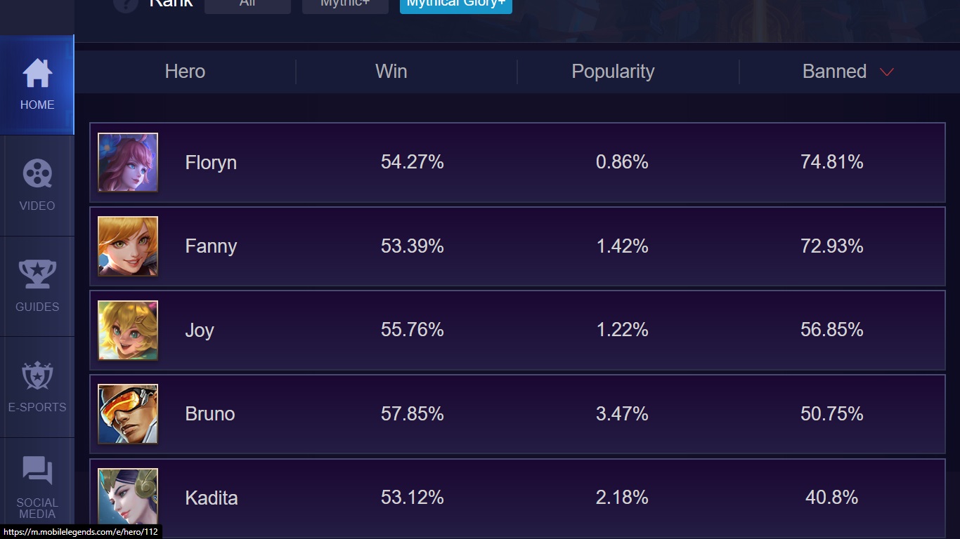 Top Tier Ban Hero Mythic Season 29 Mobile Legends (ML) – Esportsku