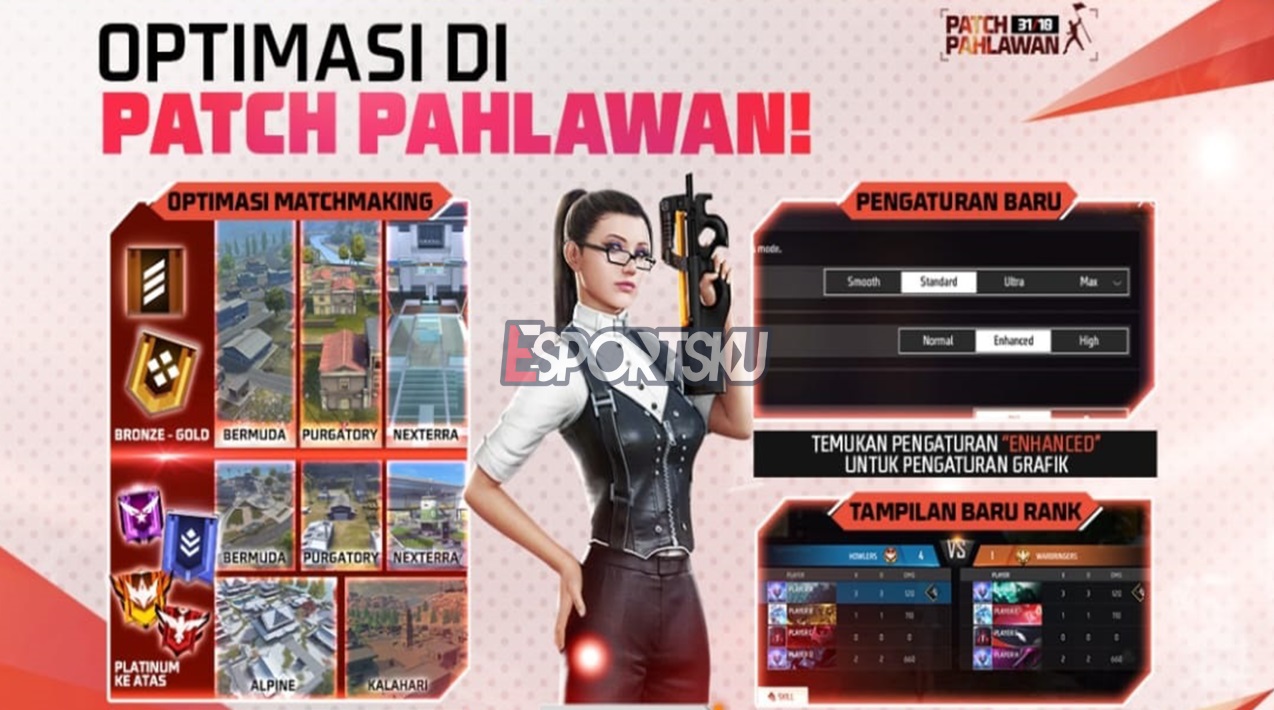Optimasi Matchmaking Rank BR dan CS Free Fire (FF), Untuk Setiap Rank ...