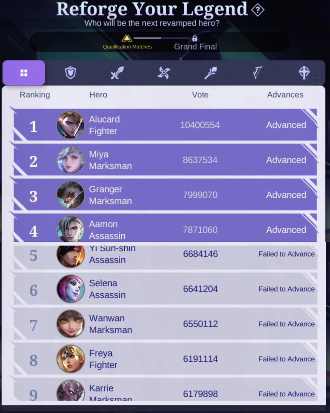 Hasil Reforge Your Legend Revamp Hero 2023 Mobile Legends (ML) – Esportsku