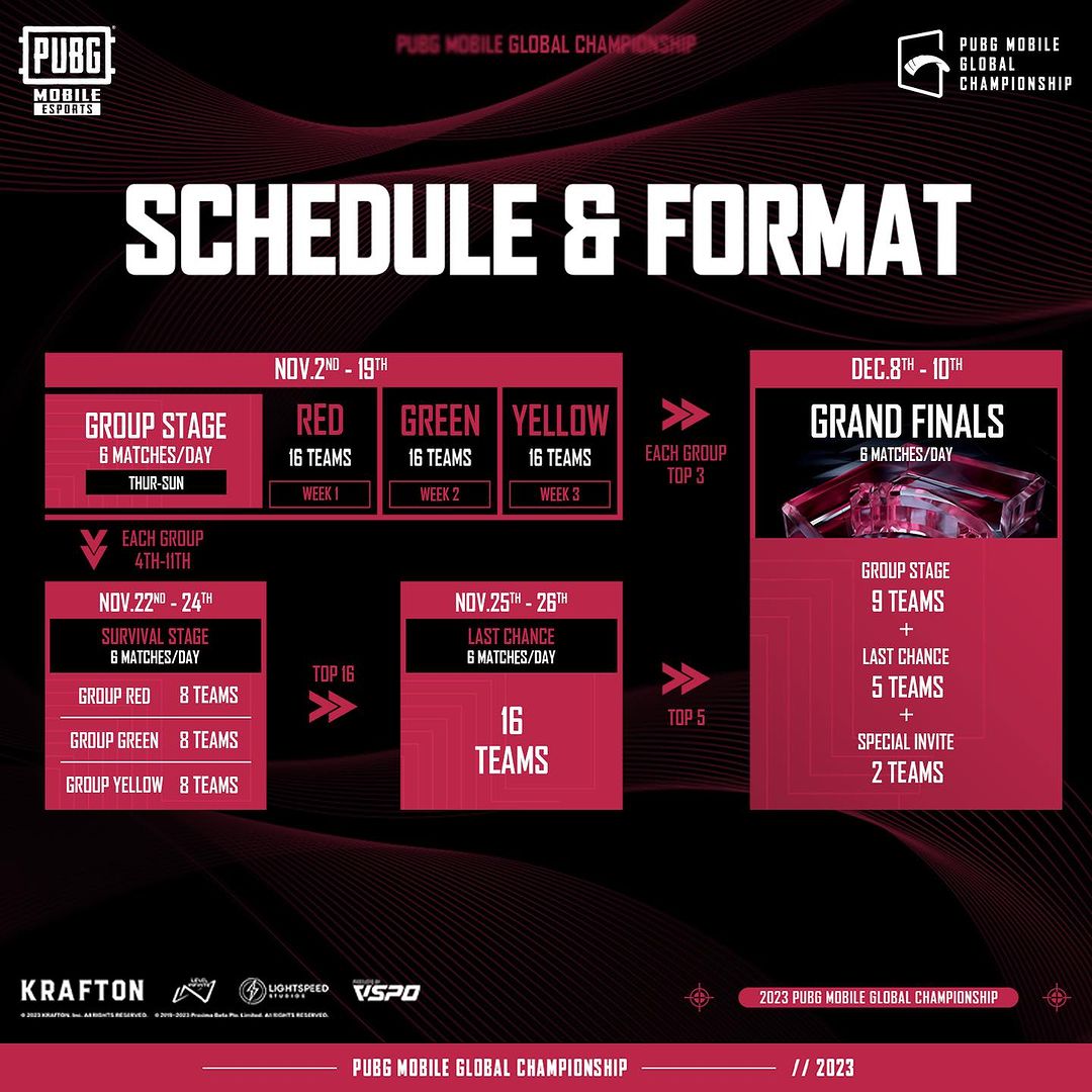 PUBG Mobile Global Championship 2023, Era Indonesia Juara? – Esportsku