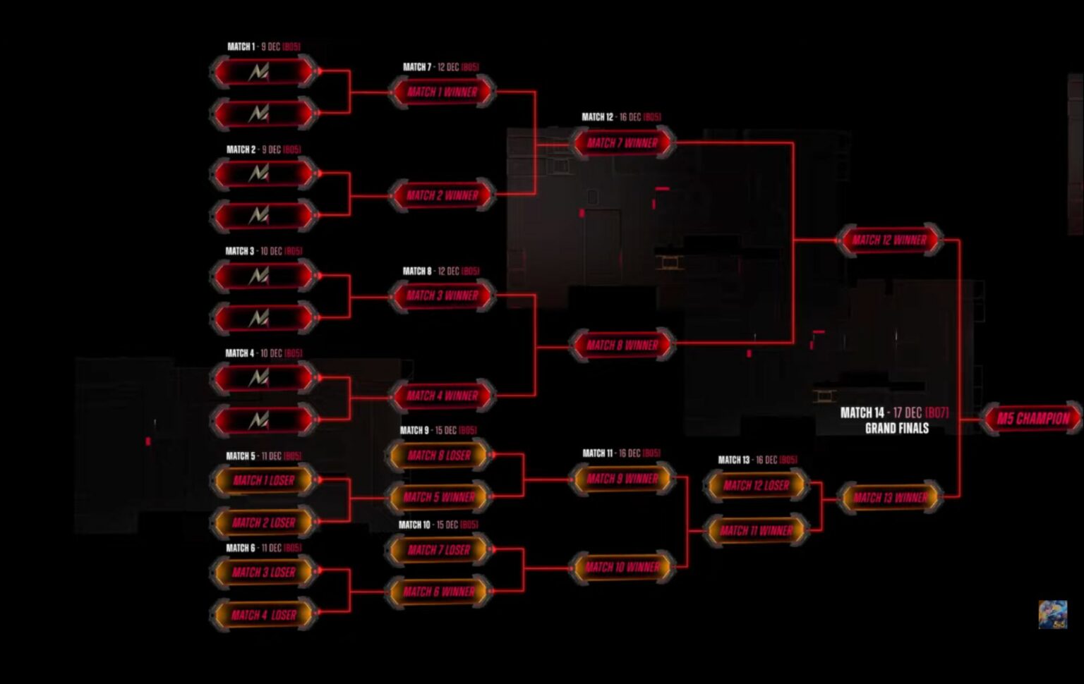 Kapan M5 Dimulai? Urutan Jadwal Lengkap! – Esportsku
