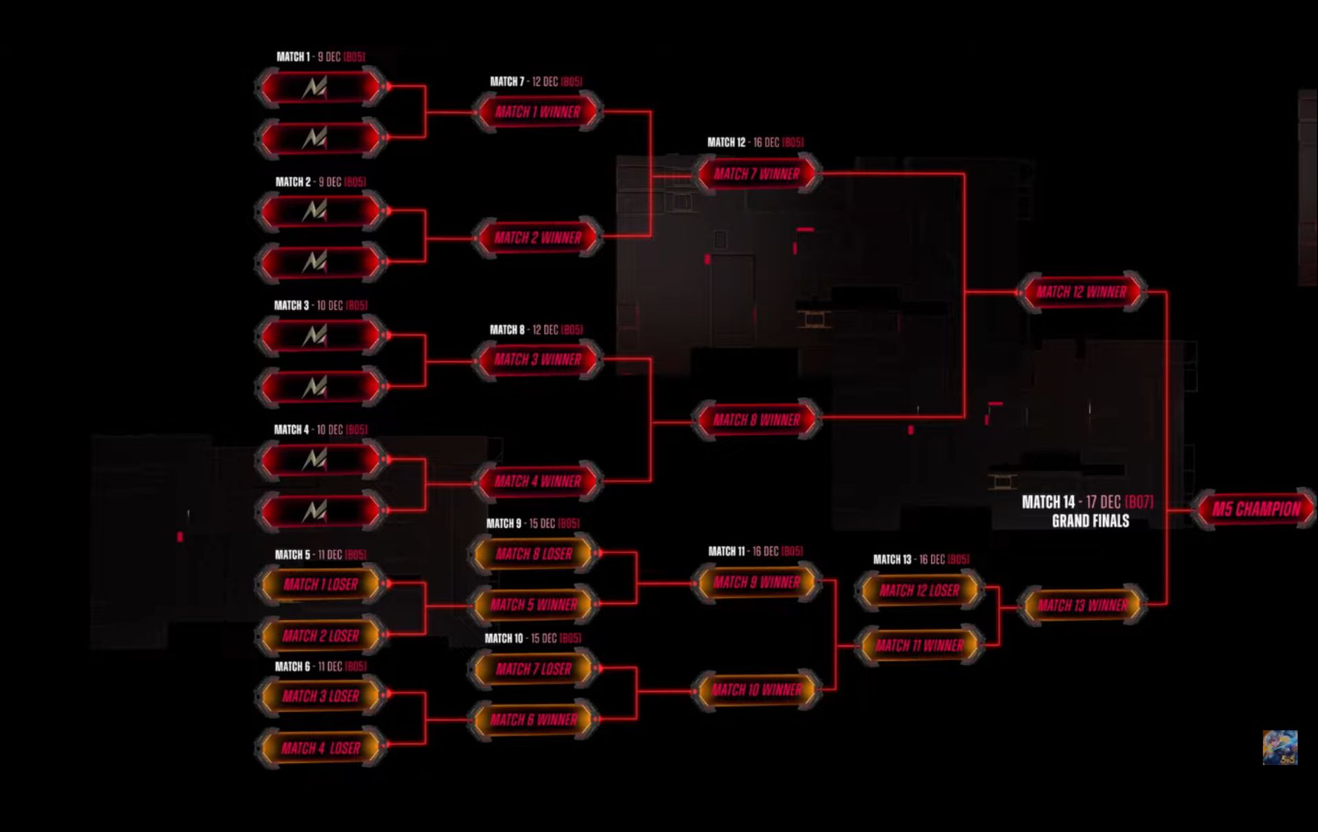 Kapan M5 Dimulai? Urutan Jadwal Lengkap! – Esportsku