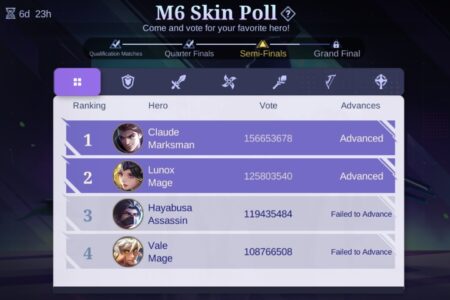 Final Vote Skin Hero M6 Mobile Legends (ML) – Esportsku