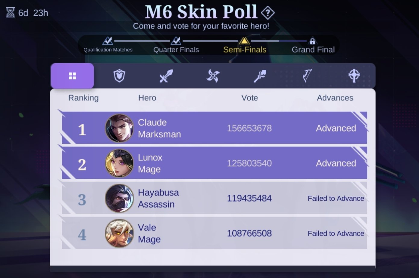 Final Vote Skin Hero M6 Mobile Legends (ML) - Esports