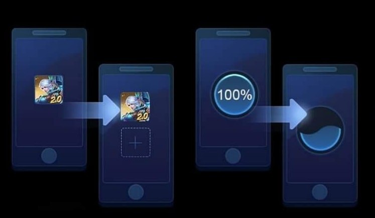 Resource Data Transfer Feature Mobile Legends (ML) - Esports