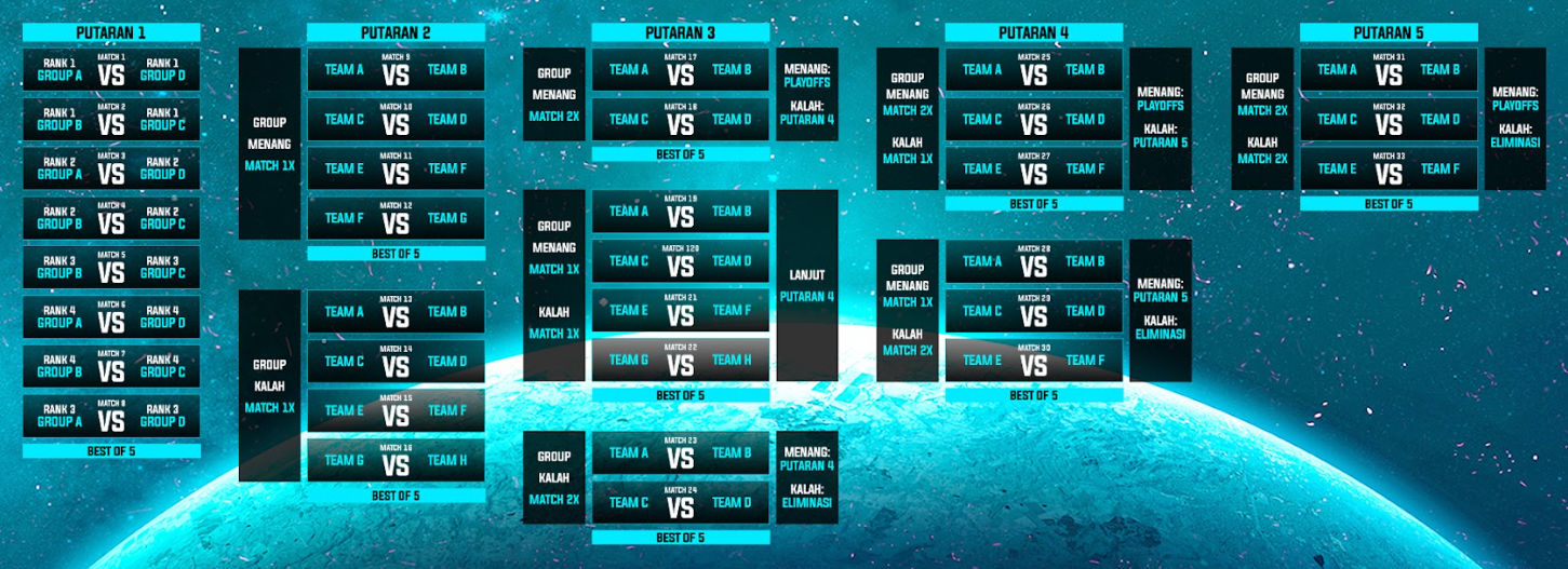 Season Baru, MDL Indonesia Jadi Liga Resmi MLBB Pertama dengan Format ...