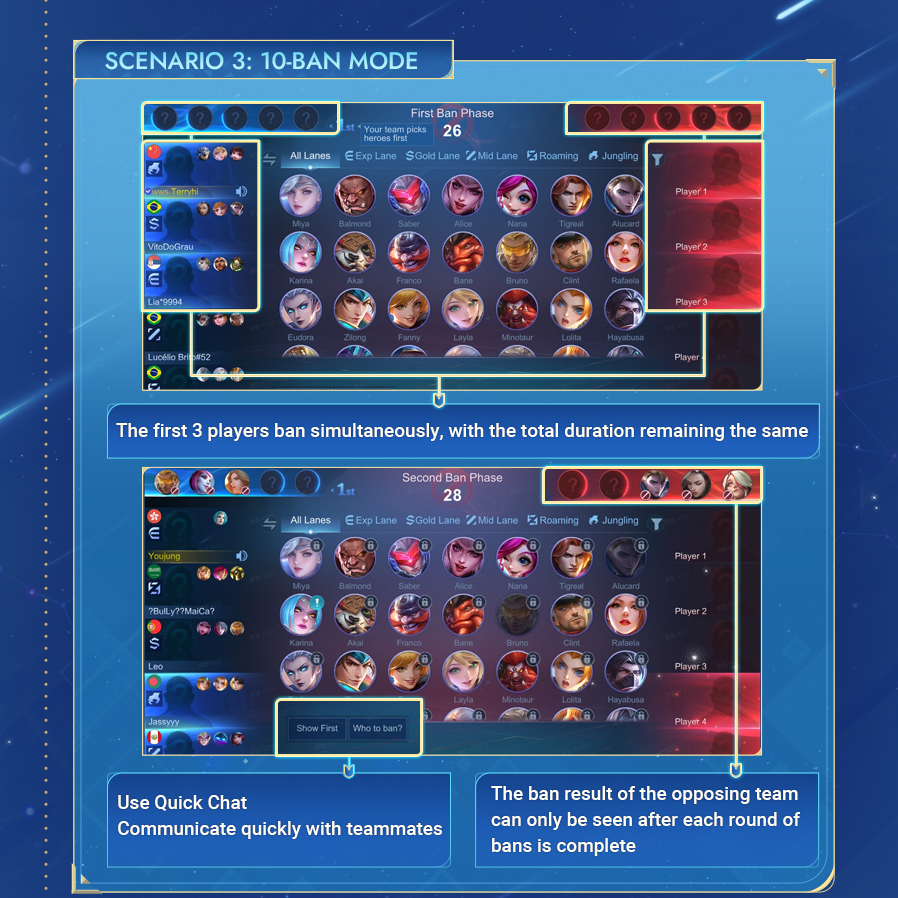 3 Mode Ban Phase Ranked Mobile Legends (ML) - Esports