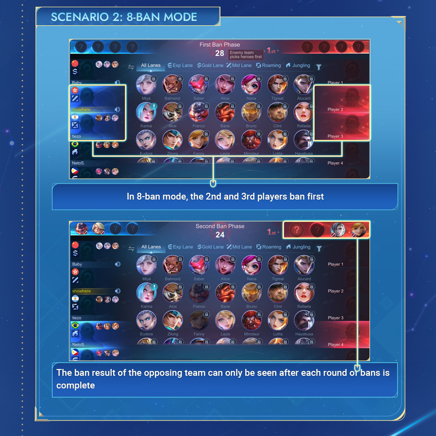 3 Mode Ban Phase Ranked Mobile Legends (ML) - Esports