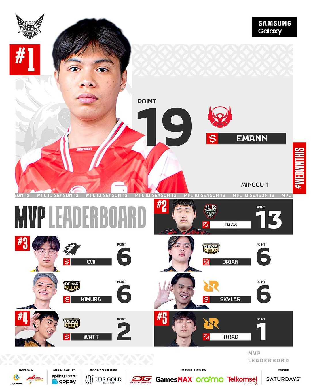 MVP Leaderboard Week 1 MPL Indonesia Season 13 Mobile Legends, Siapa ...
