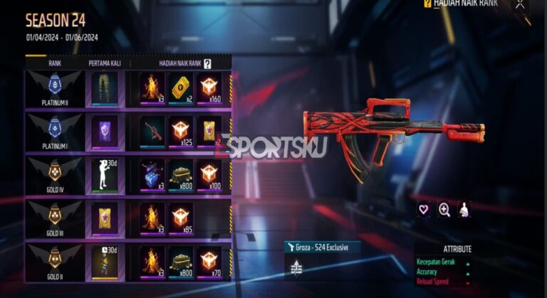 5 Cara Dapatkan Skin Groza S24 Wrathful Free Fire (FF) – Esportsku
