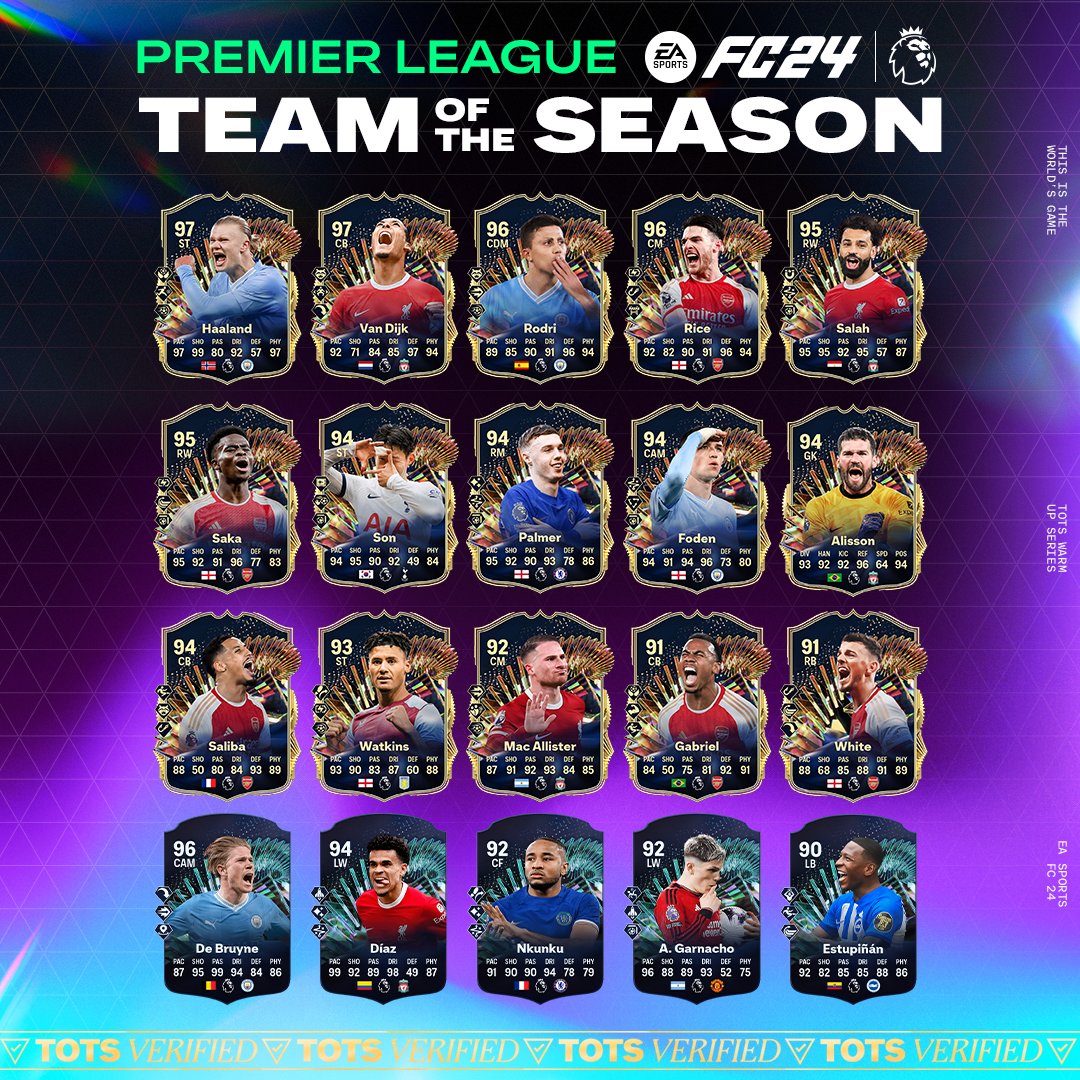 Daftar Pemain Premier League TOTS FC Mobile 24 – Esportsku