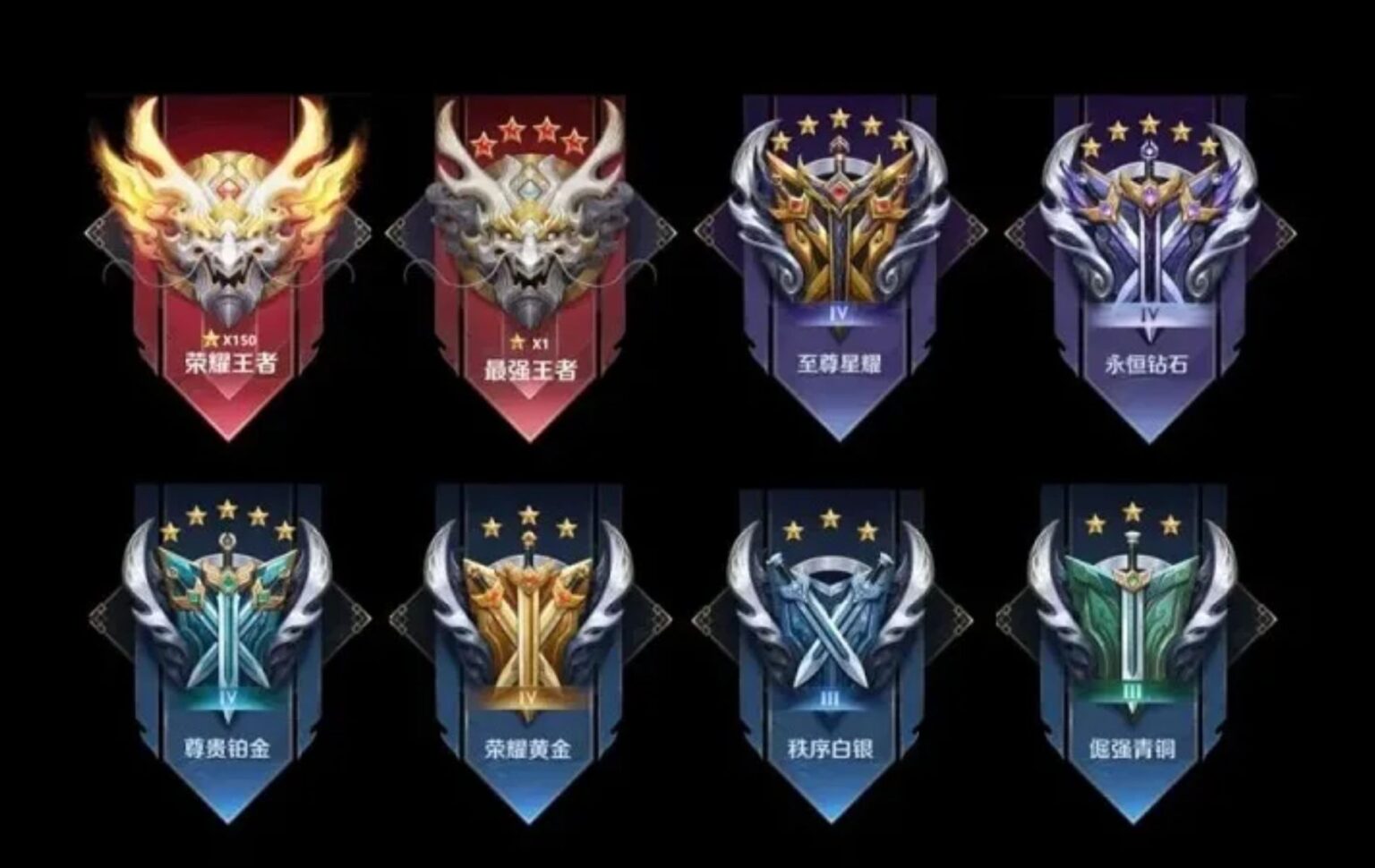 Daftar Urutan Rank Honor of Kings (HoK) – Esportsku