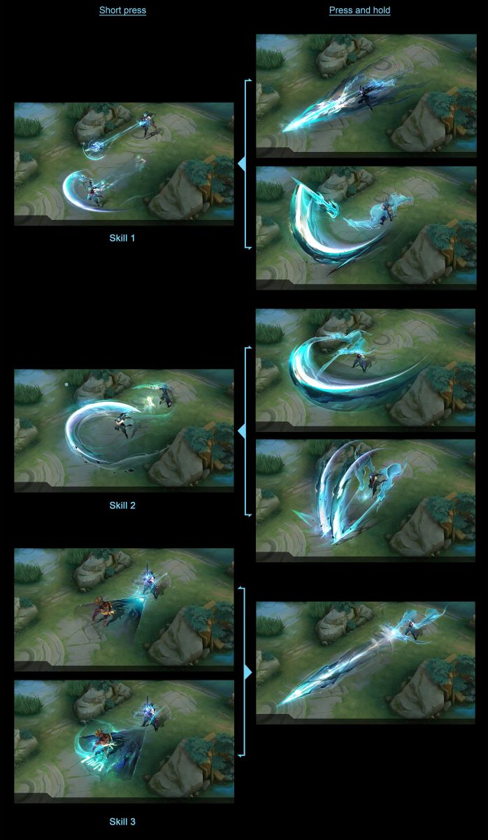 Skill Hero 126 Mobile Legends (ML), Mirip Susanoo Sasuke! – Esportsku