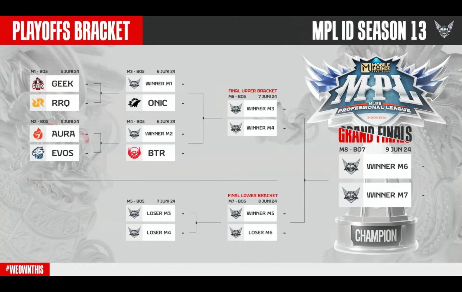 Jadwal Playoff MPL ID S13, Format, Hasil Dan Cara Tonton Season Ini! – Esportsku