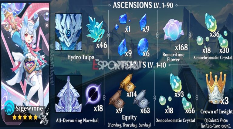 Material Ascension Karakter Sigewinne Genshin Impact – Esportsku
