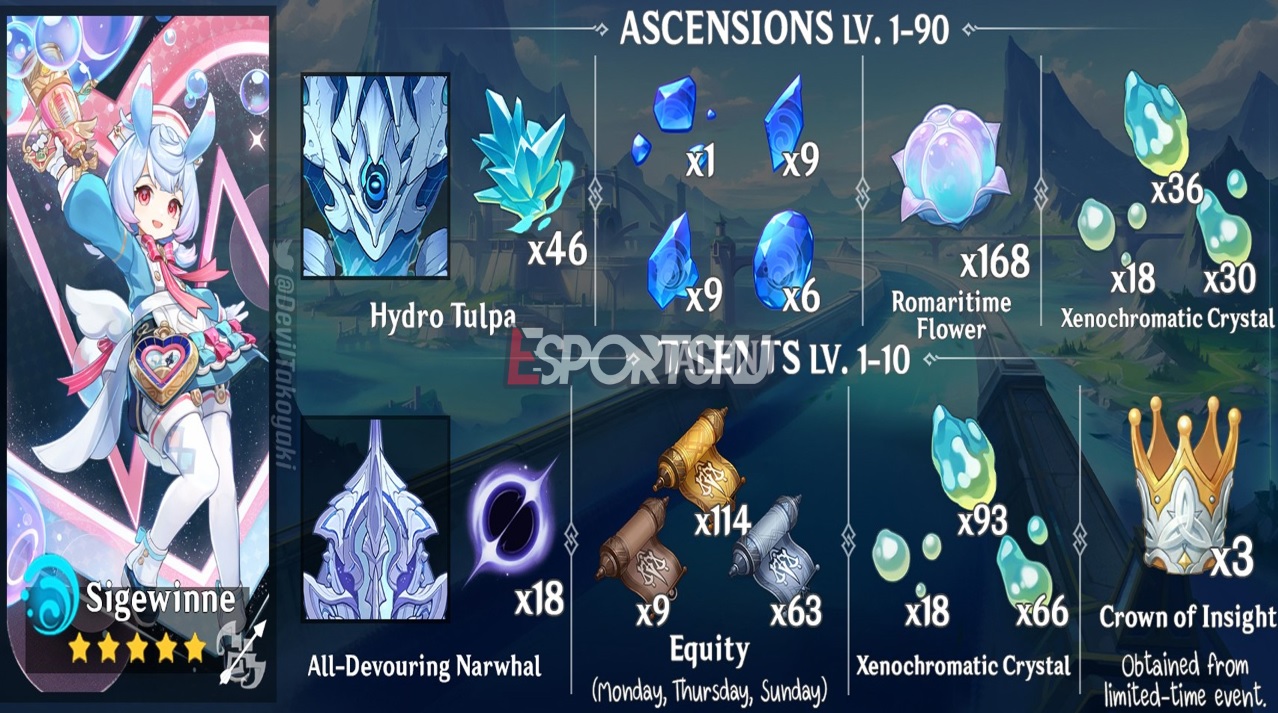 Material Ascension Karakter Sigewinne Genshin Impact – Esportsku