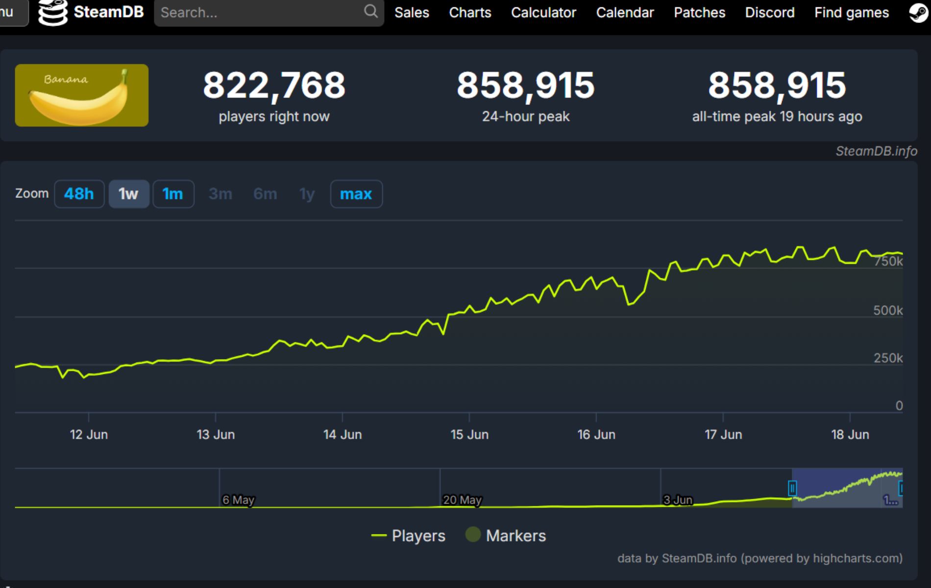 Game Banana Di Steam, Kenapa Jadi Viral? – Esportsku