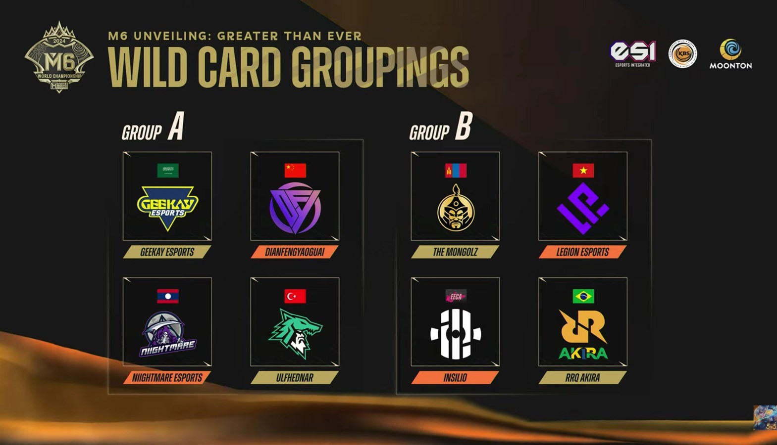 Hasil Drawing M6 World Championship 2024, Wild Card dan Swiss Round ...