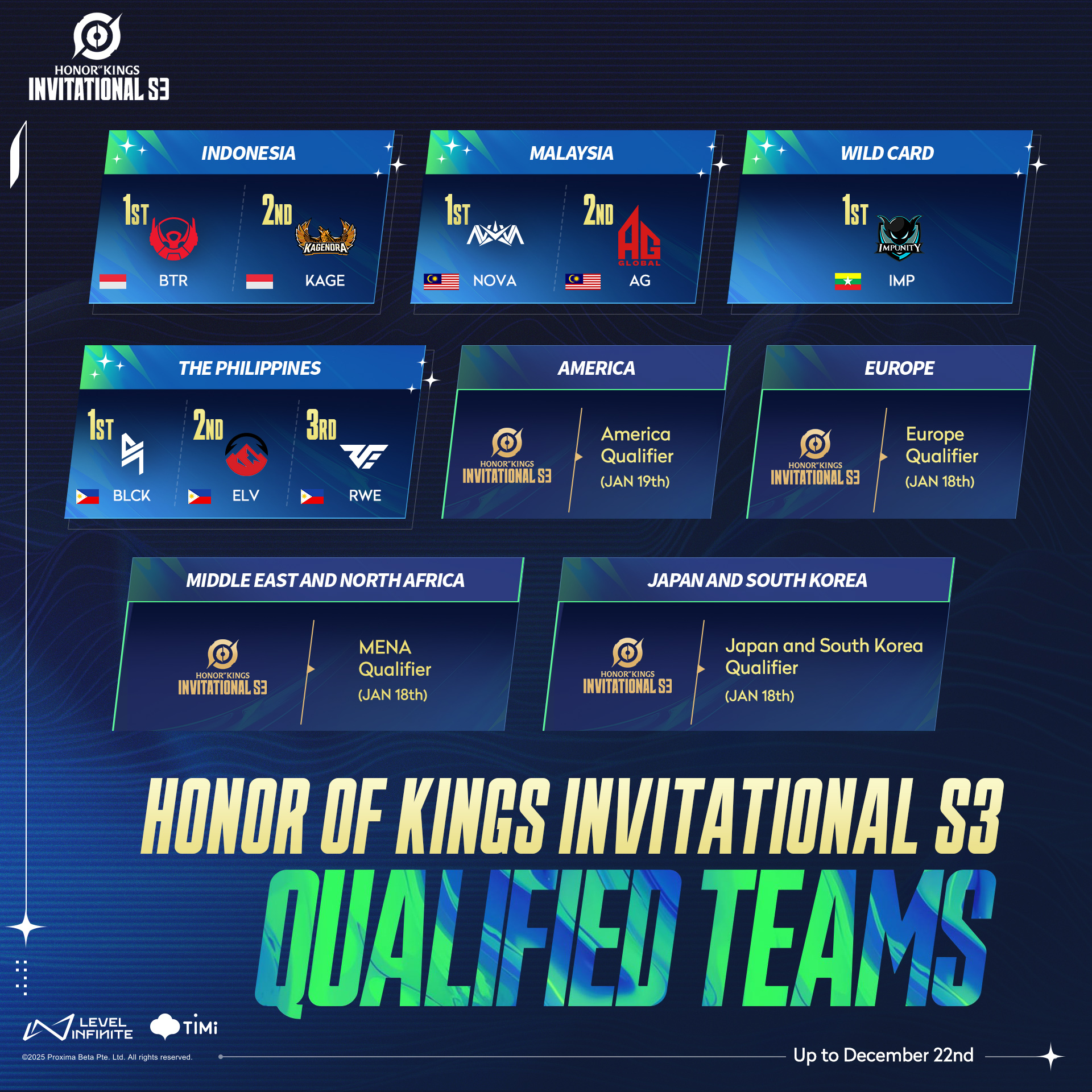 Bigetron Sigma & Kagendra Jadi Perwakilan Indonesia di HOK Invitational ...