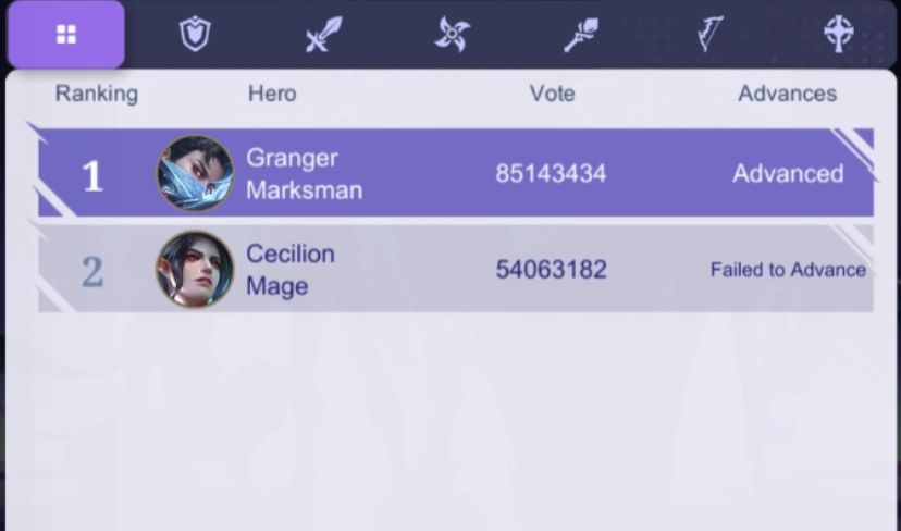 Granger Terpilih Jadi Skin Eksklusif M7 Kalahkan Cecillion Mobile ...